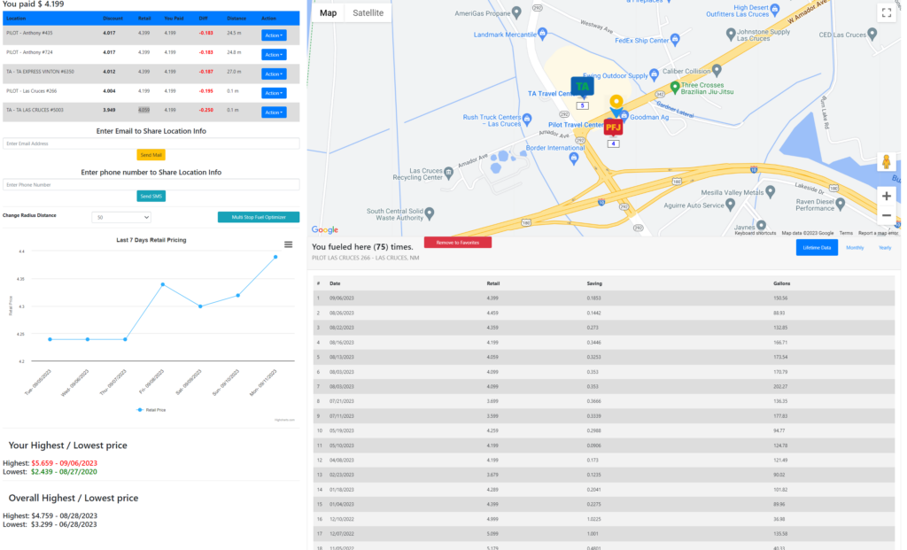 Fuel Management Software - Trucking Dispatch Software - Management TMS